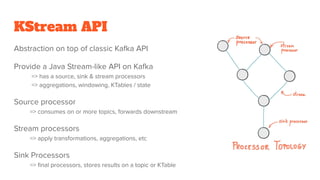 Introduction to apache kafka | PDF
