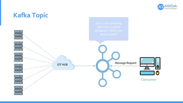 Introduction To Apache Kafka Pptx Cloud Computing Internet