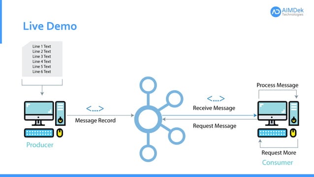 Introduction to Apache Kafka | PPTX | Cloud Computing | Internet