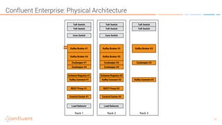 Introduction to Apache Kafka and Confluent... and why they matter | PDF