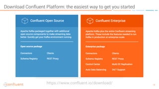 Introduction to Apache Kafka and Confluent... and why they matter | PDF