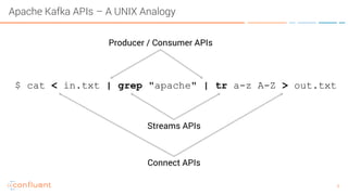 Introduction to Apache Kafka and Confluent... and why they matter | PDF