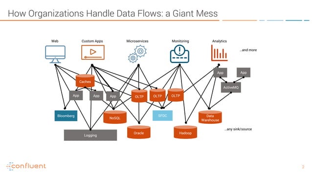 Introduction To Apache Kafka Confluent And Why They Matter Pdf Databases Computer