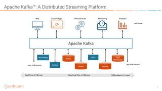 Introduction to Apache Kafka and Confluent... and why they matter ...