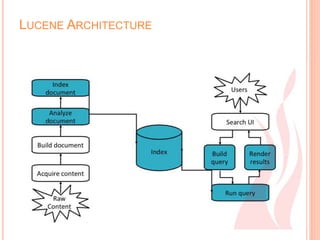 Introduction to apache lucene | PPT