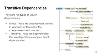 Introduction to Apache Maven | PDF
