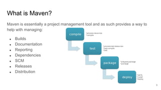 Introduction to Apache Maven | PDF
