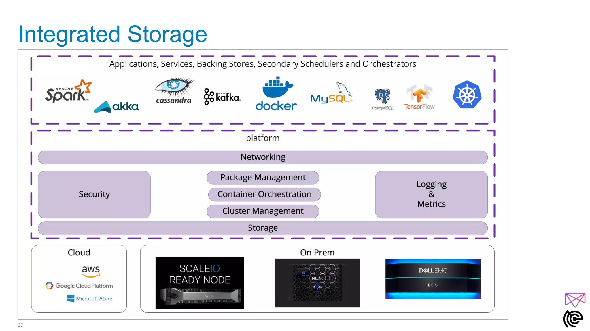 Introduction to Apache Mesos and DC/OS | PPT