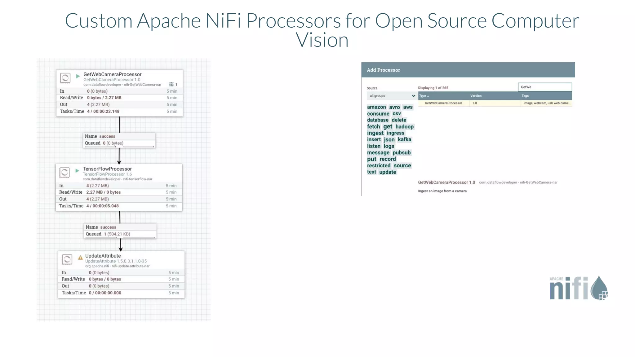 Introduction to Apache NiFi dws19 DWS - DC 2019 | PDF | Databases | Computer Software and ...
