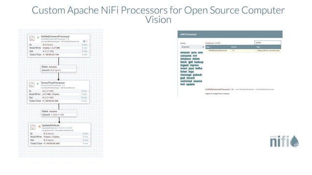 Introduction to Apache NiFi dws19 DWS - DC 2019 | PDF | Databases | Computer Software and ...
