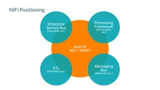 Introduction to Apache NiFi dws19 DWS - DC 2019 | PDF | Databases | Computer Software and ...