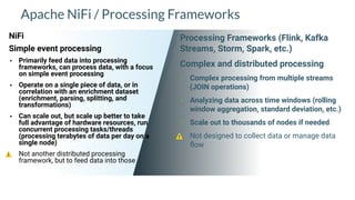 Introduction to Apache NiFi dws19 DWS - DC 2019 | PDF | Databases ...