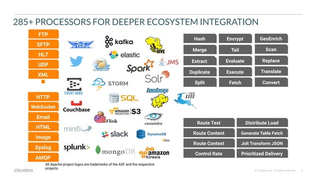 Introduction to Apache NiFi dws19 DWS - DC 2019 | PDF | Databases ...