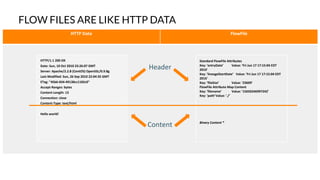 Introduction to Apache NiFi dws19 DWS - DC 2019 | PDF | Databases | Computer Software and ...
