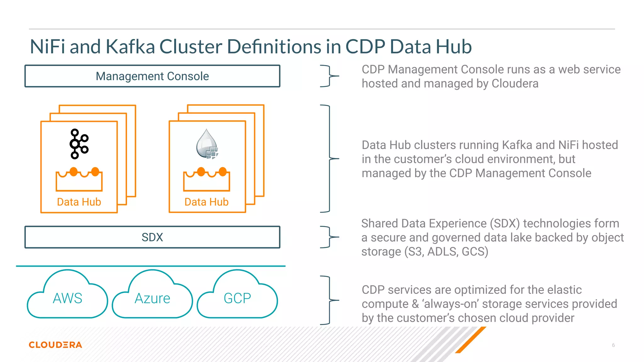 Introduction to Apache NiFi 1.10