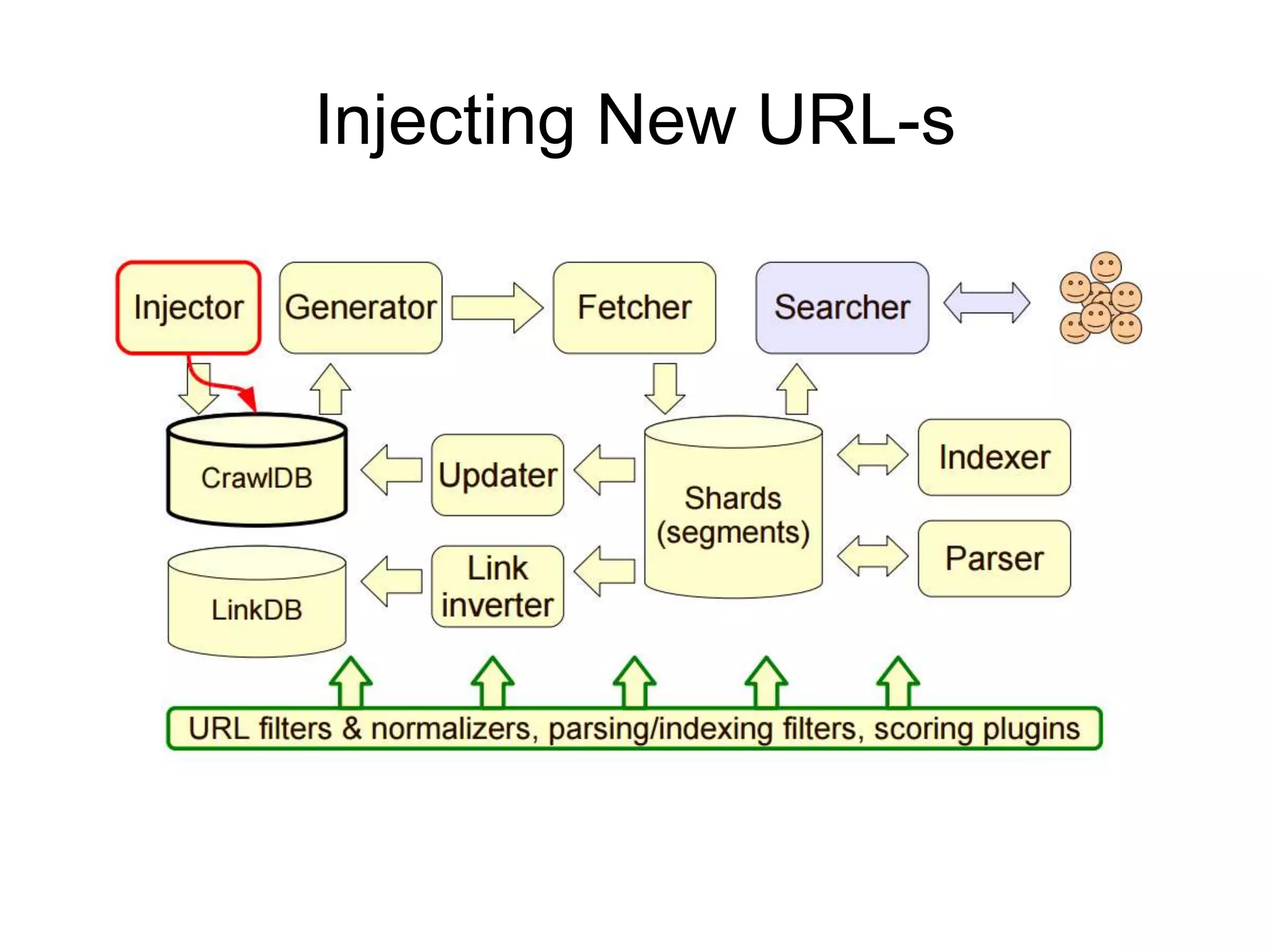 Introduction to apache nutch | PPT