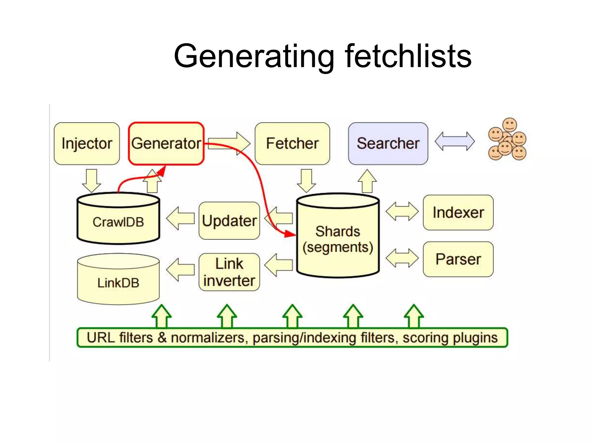 Introduction to apache nutch | PPT