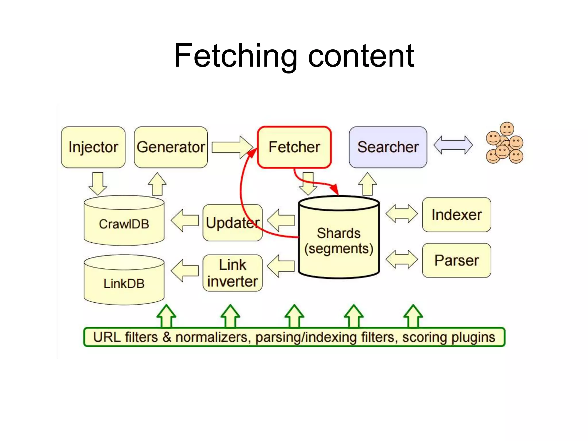 Introduction to apache nutch | PPT