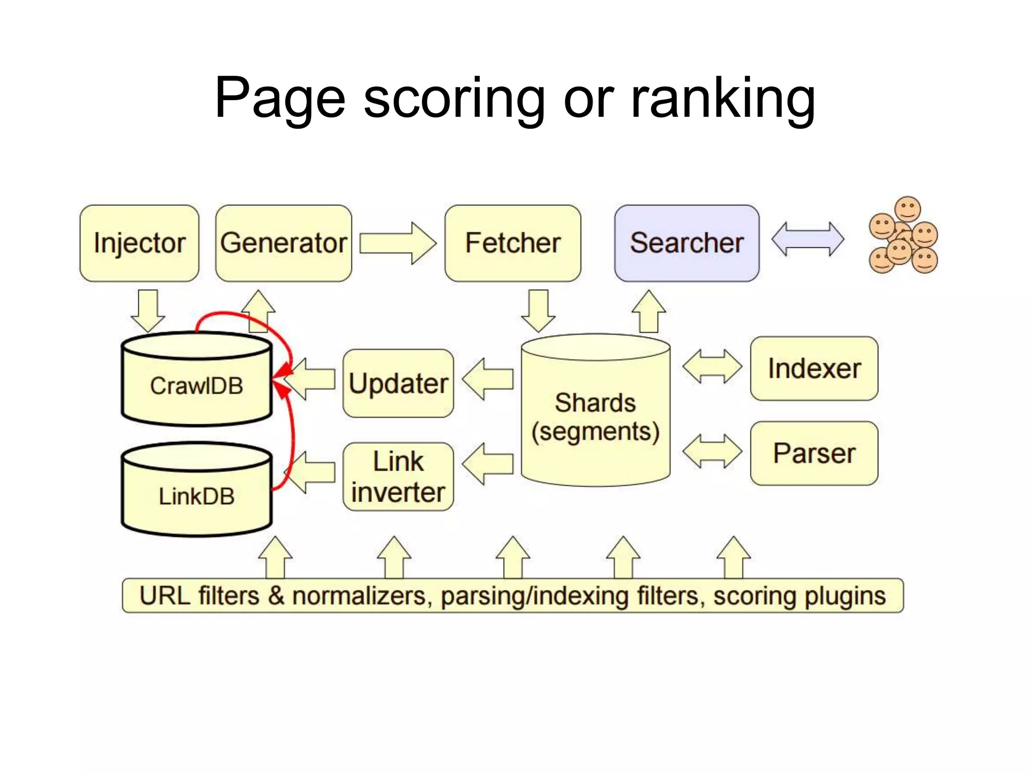 Introduction To Apache Nutch Ppt