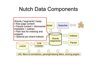 Introduction to apache nutch | PPT