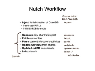 Introduction to apache nutch | PPT
