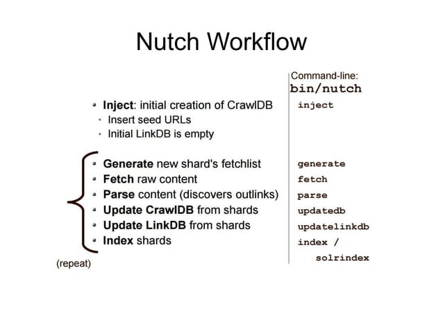 Introduction to apache nutch | PPT