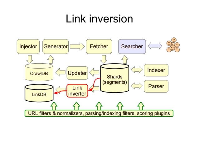 Introduction to apache nutch | PPT