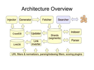 Introduction to apache nutch | PPT