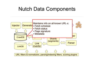 Introduction to apache nutch | PPT