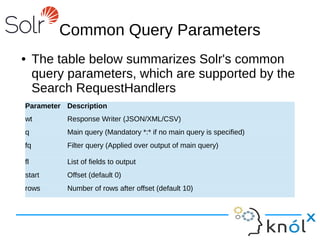 Introduction to Apache solr | ODP