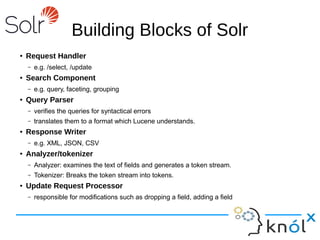 Introduction to Apache solr | ODP