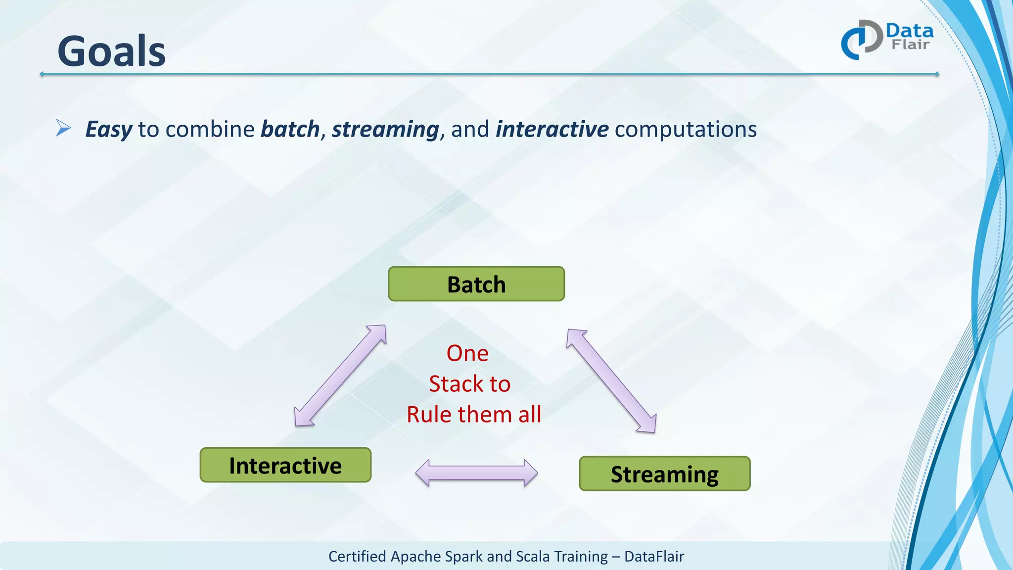 Introduction to apache spark | PDF