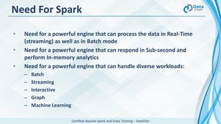 Introduction to apache spark | PDF