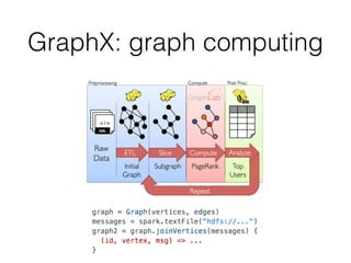 Introduction to apache spark | PPT