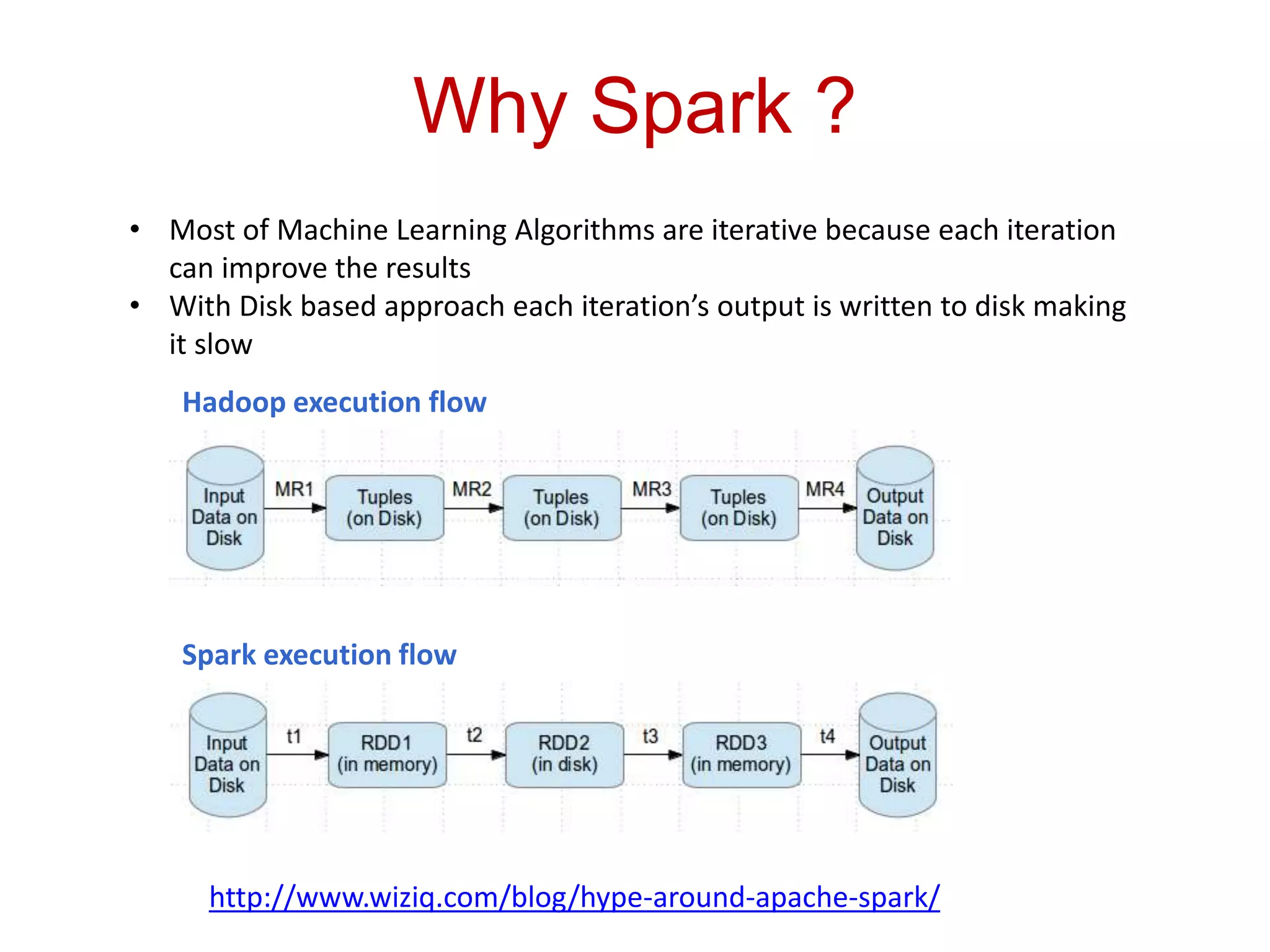 Introduction To Apache Spark Pptx Cloud Computing Internet