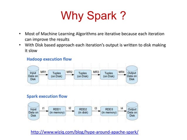 Introduction to Apache Spark | PPTX | Cloud Computing | Internet