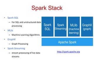 Introduction to Apache Spark | PPT