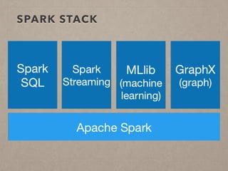 Introduction to apache spark | PDF