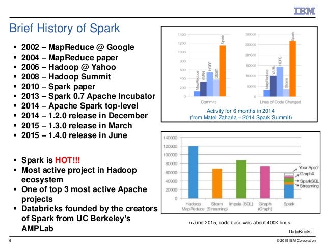 Introduction to Apache Spark