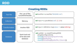 Introduction to Apache Spark | PDF