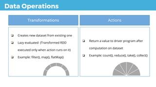 Introduction to Apache Spark | PDF