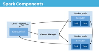 Introduction to Apache Spark | PDF