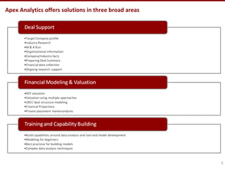 Apex Analytics - Investment Research & Modeling Support | PPT