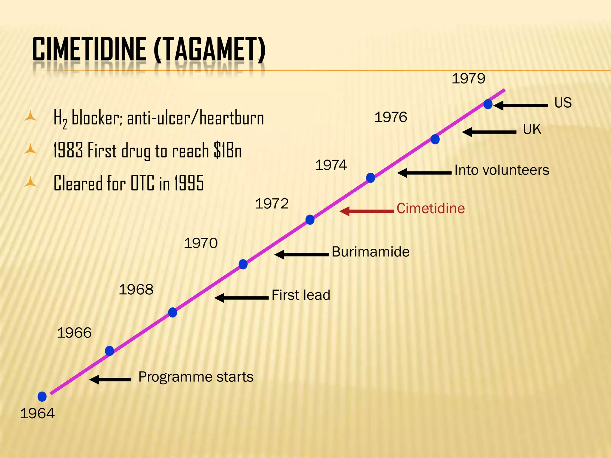Introduction to a pharmaceutical product | PPTX