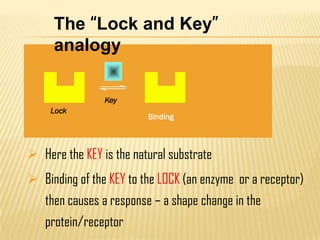 Introduction to a pharmaceutical product | PPTX