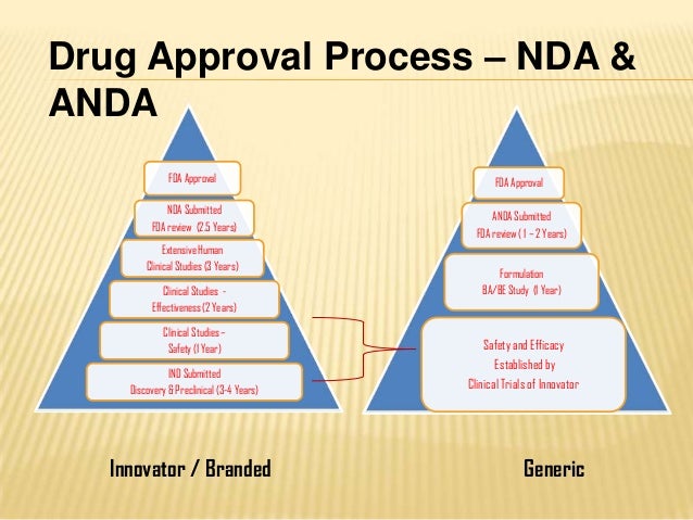Introduction to a pharmaceutical product
