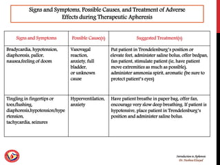 Introduction to Apheresis (Dr. Nashwa Elsayed) | PDF