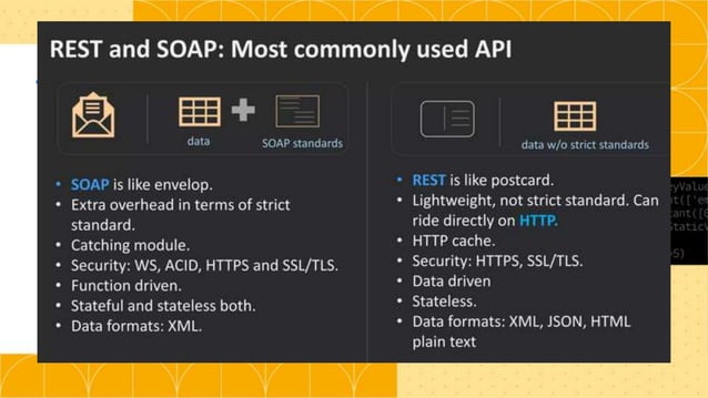 Introduction to API.pptx