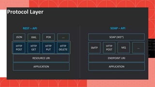 Introduction to API.pptx