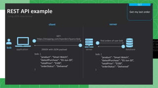 Introduction to API.pptx